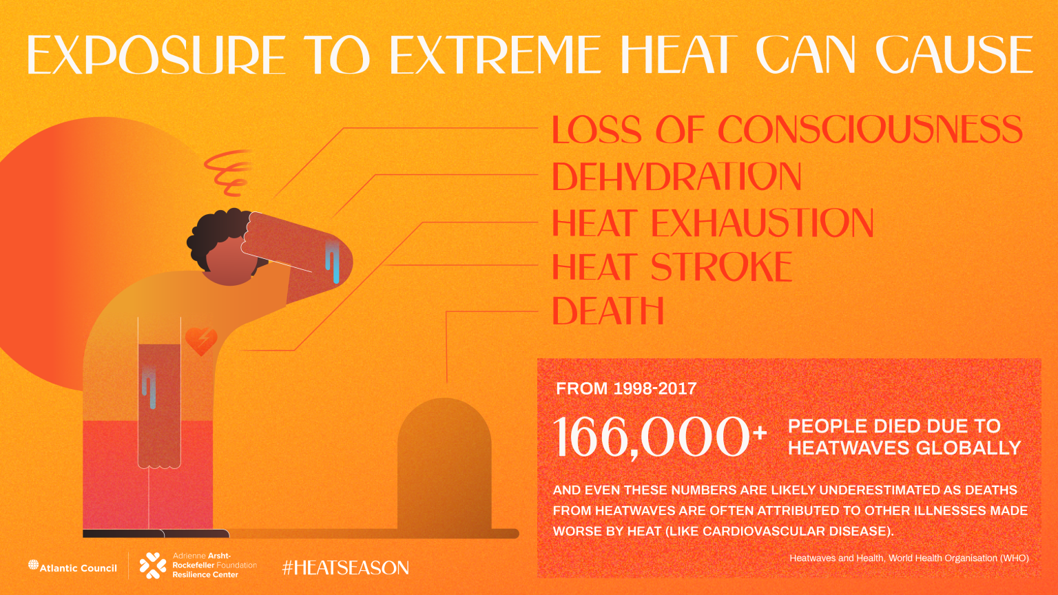 Miami’s Extreme Heat Action Plan: a blueprint to reduce the health and ...