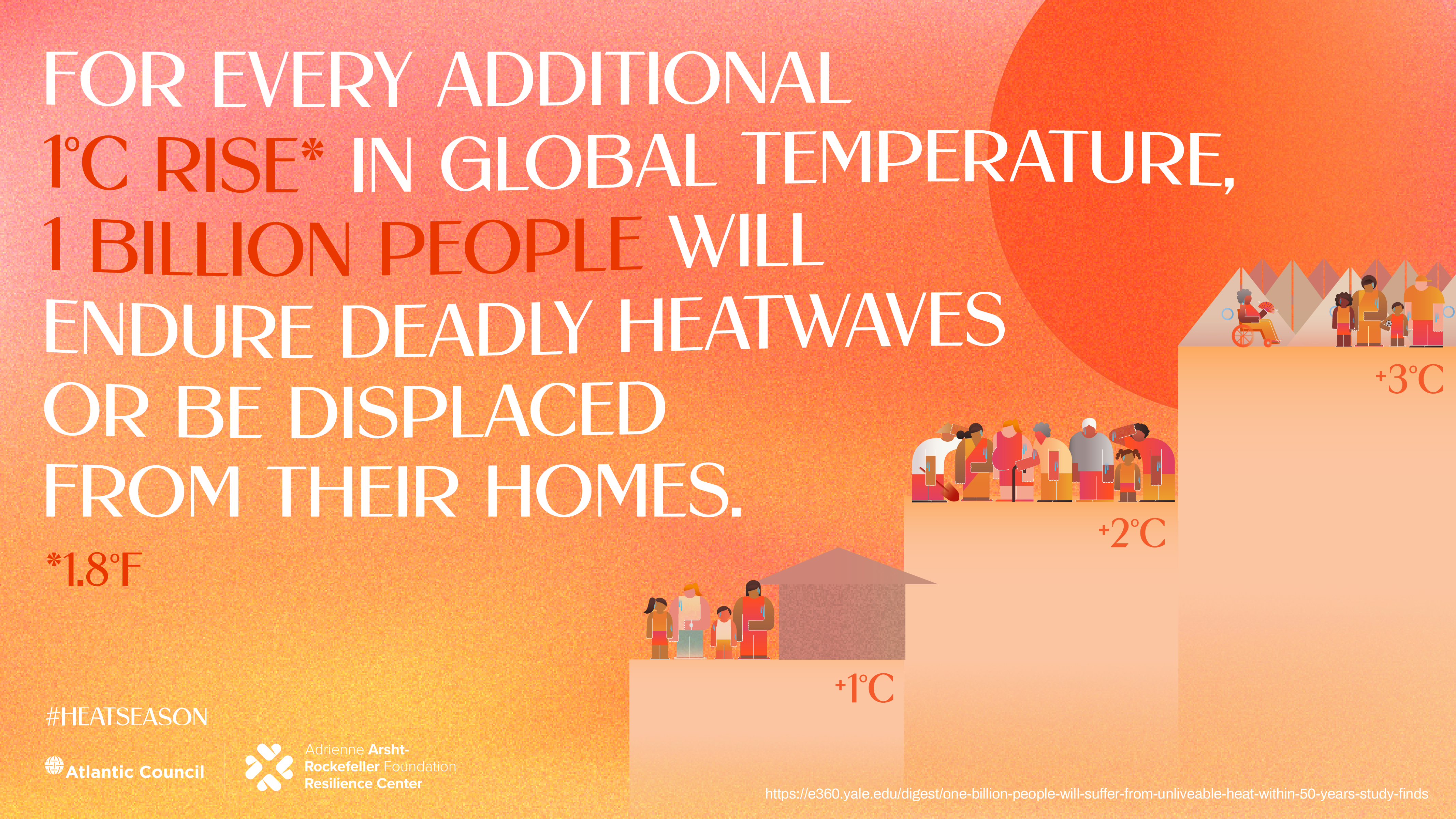 Heat Season Campaign - Climate Resilience Center