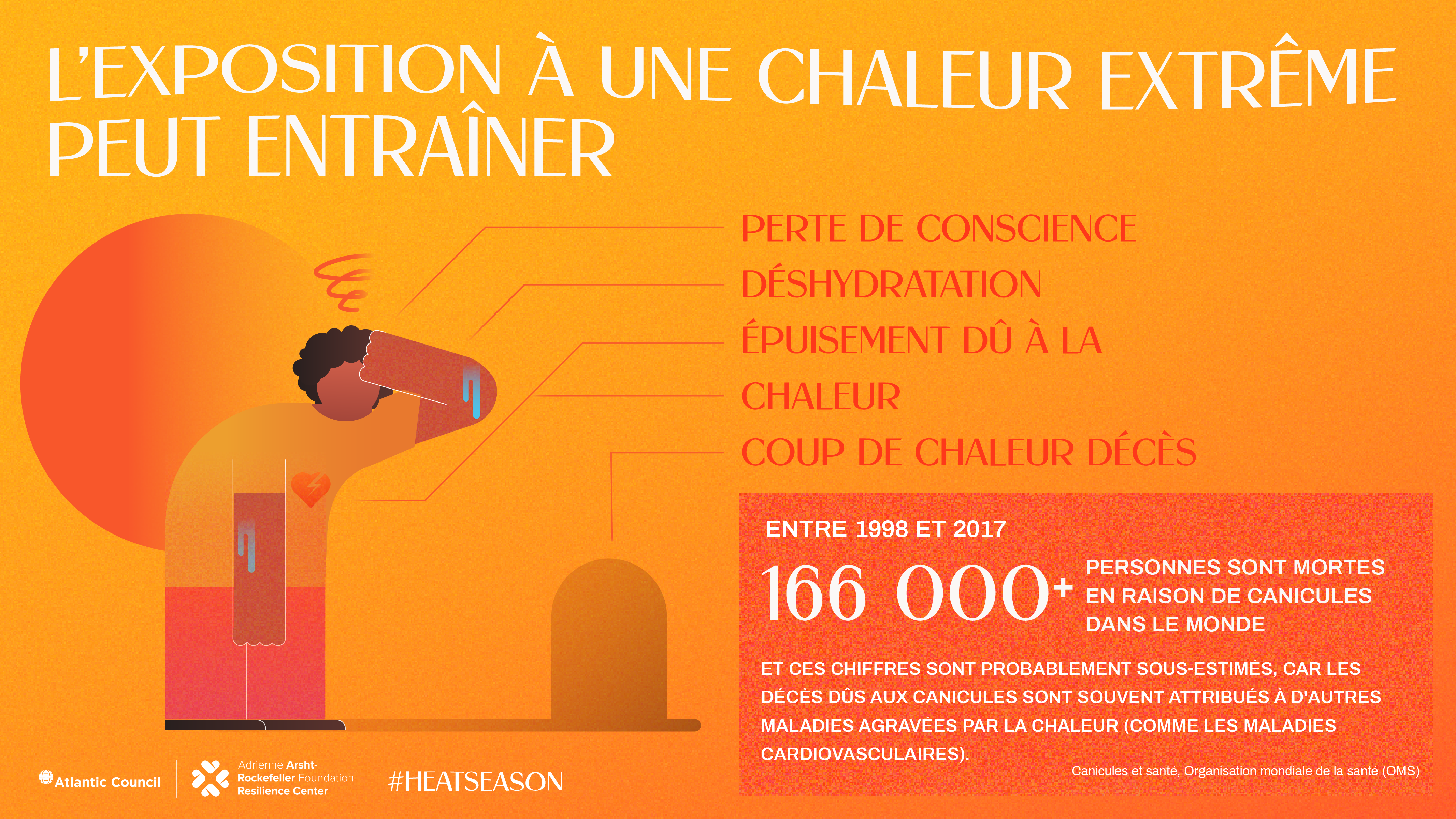 Heat Season Campaign - Climate Resilience Center