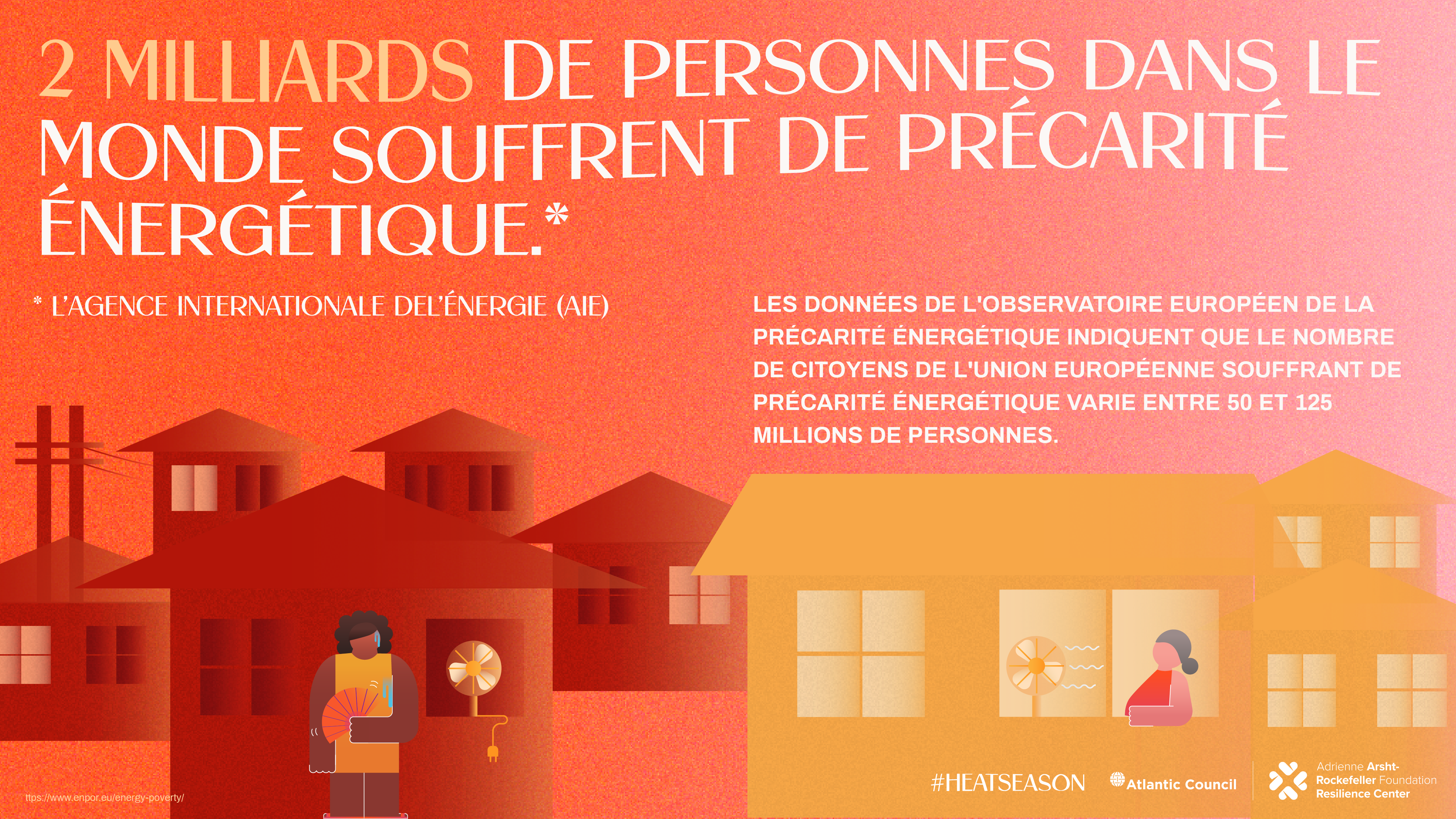 Heat Season Campaign - Climate Resilience Center