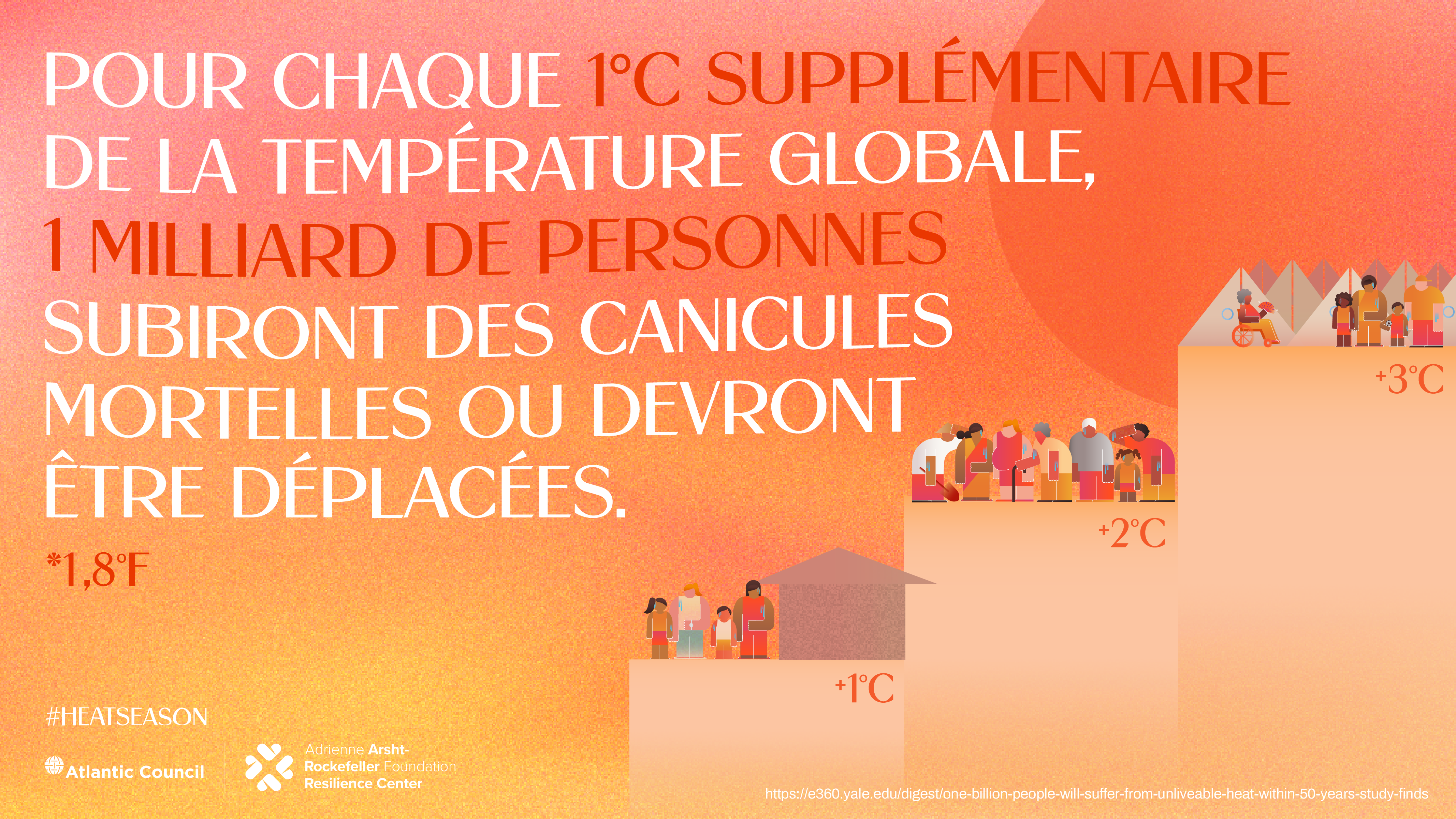 Heat Season Campaign - Climate Resilience Center