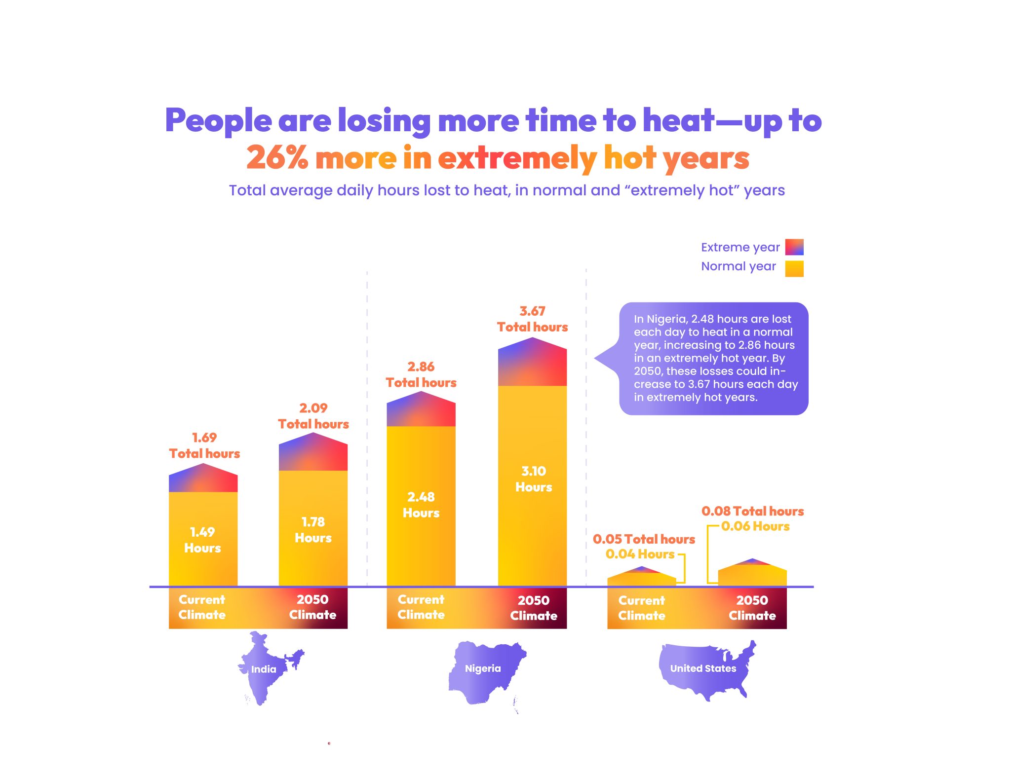 The scorching divide: How extreme heat inflames gender inequalities in ...